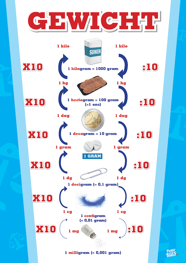 Rand Nachbar Zeitschrift 1 Ton Is Hoeveel Kg Esel Rolle Gehorsam Rand Nachbar Zeitschrift 1 Ton Is Hoeveel Kg Esel Rolle Gehorsam