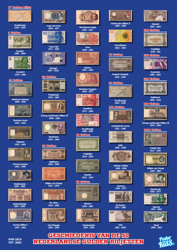 Geschiedenis 50 Nederlandse guldenbiljetten poster in de klas