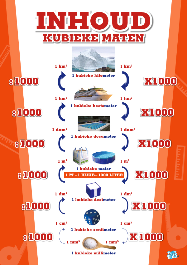 Poster Inhoud Kubieke Maten Metriek Stelsel Trap Methode Poster Inhoud Kubieke Maten Metriek Stelsel Trap Methode