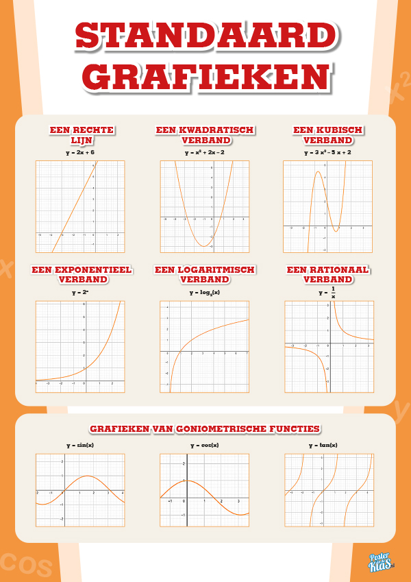 Standaard grafieken - Poster in de Klas